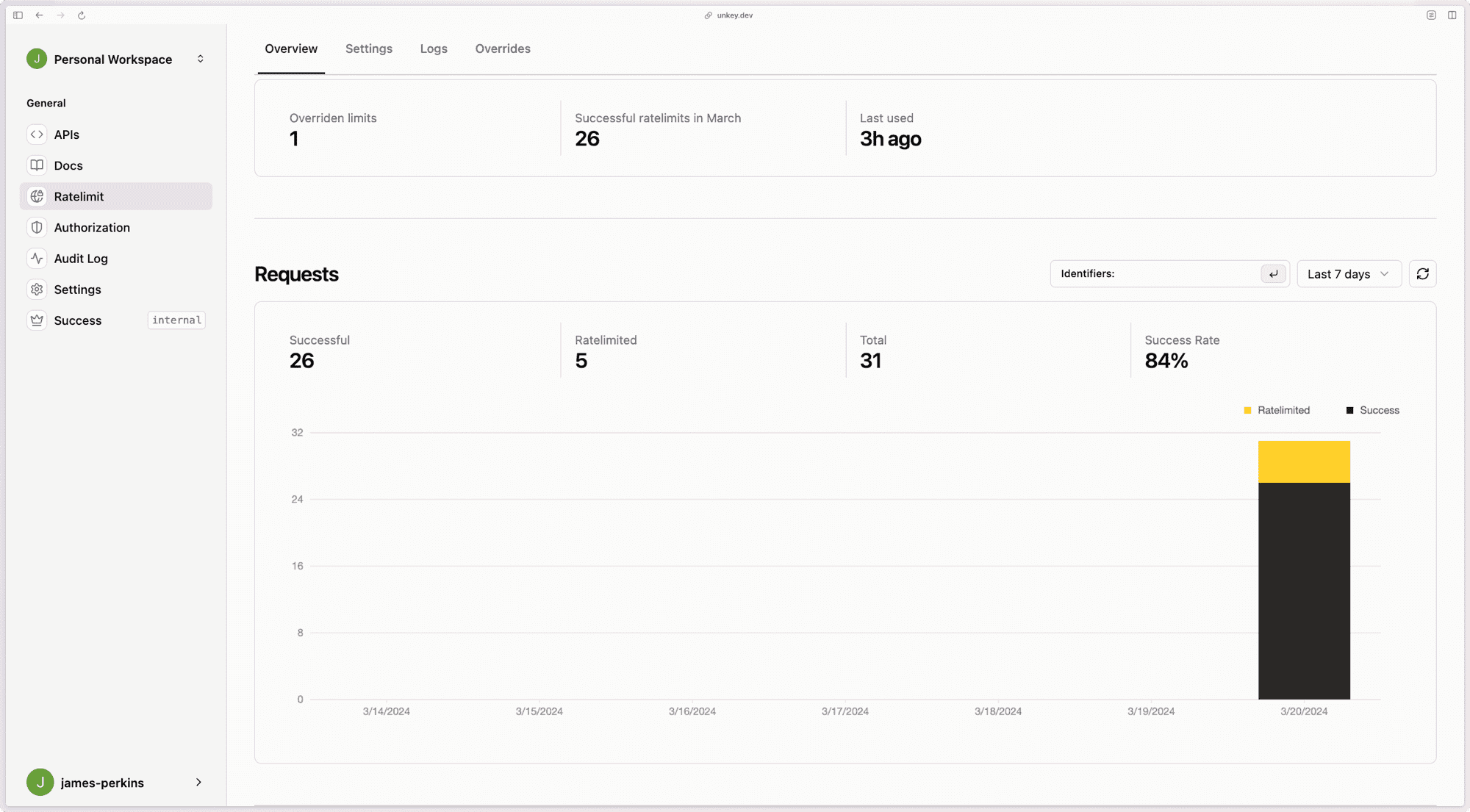 Introducing standalone ratelimiting | Unkey